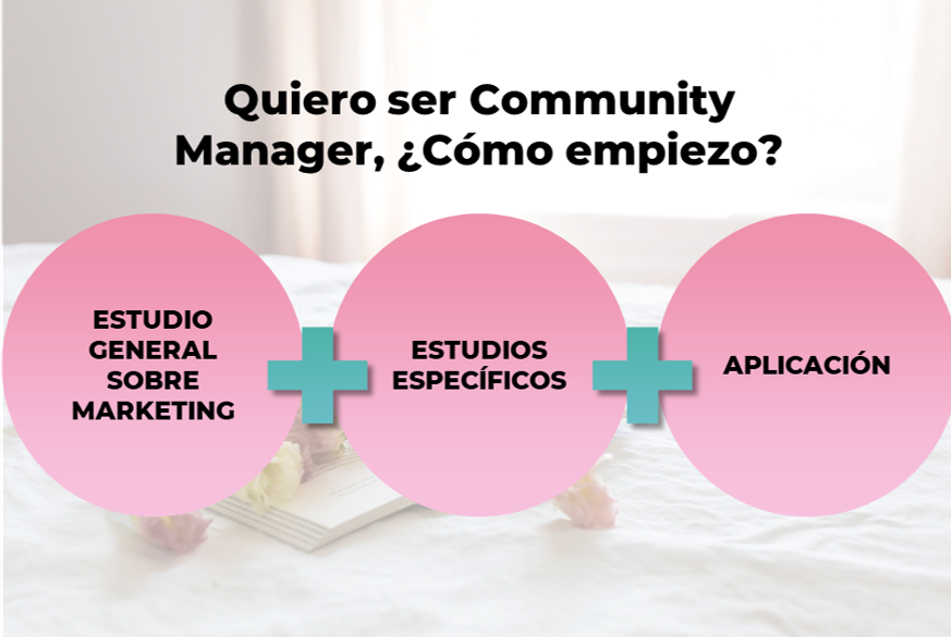 [Guía Completa] ¿Qué se necesita para ser un Community Freelance ...
